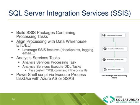 Welcome To 2019 Sql Saturday In Los Angeles 891 Ppt Download