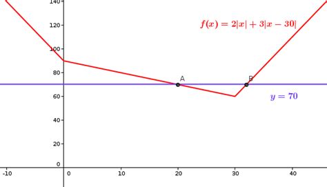 Fonction Est Valeur Absolues Forum Mathématiques Première Fonctions
