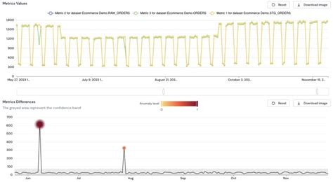 Cécile L On Linkedin Dataobservability