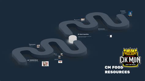 Business Model Canvas By Adib Taqiuddin Abdul Rahim On Prezi