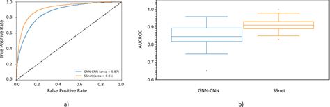 Open Access Ssnet A Deep Learning Approach For Protein Ligand