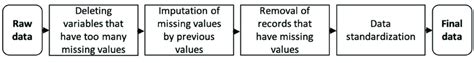 Data Processing Steps Download Scientific Diagram