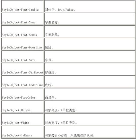样式对象（style Object） 软件测试网 领测软件测试网站 中国软件测试技术第一门户