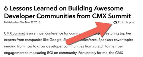 How To Create A Fast Secure And Scalable Open Source Blog With React Markdown