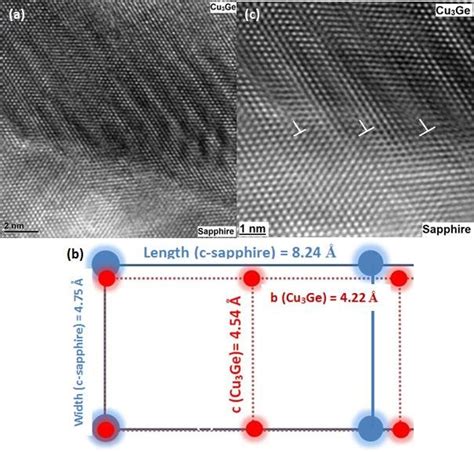 3 A The Hrtem Image Showing The Atomic Structure At The Interface