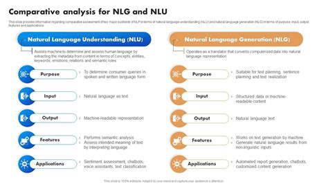 Comparative Analysis For Nlg And Nlu Natural Language Processing Nlp