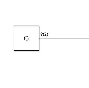 Matlab Error In Executing The Simulink Model Error In Port Widths Or