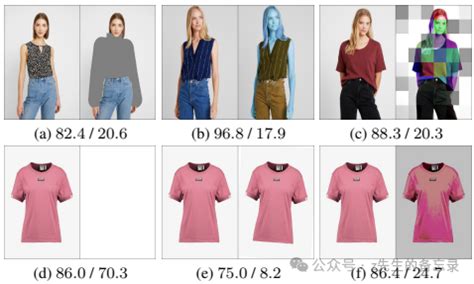 AI脱衣服来啦 TryOffDiff模型 从图片中准确地获取模特衣服再也不怕找不到好看的衣服啦 知乎
