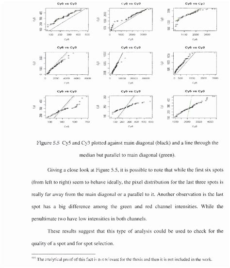 Figure 55 From Statistical Image Analysis Of Spotted Arrays Semantic Scholar