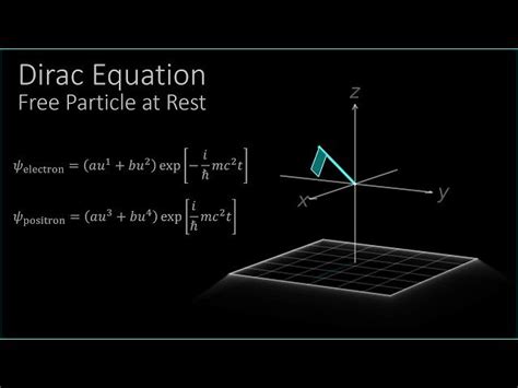 Free Video Dirac Equation Solutions For Free Particles At Rest In
