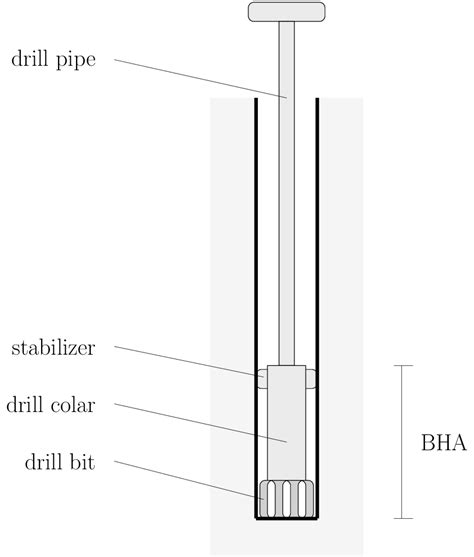 2 Schematic Representation Of A Typical Drillstring Download