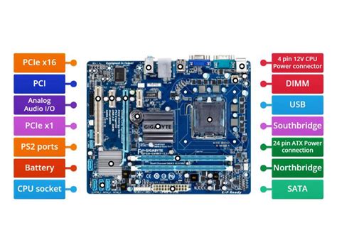 Motherboard Labelled Diagram