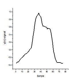 Real Time Input Data Download High Quality Scientific Diagram