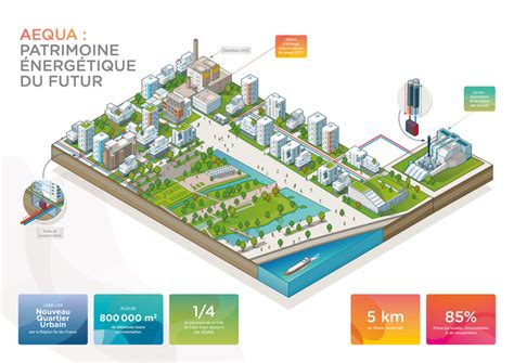 Le réseau AEQUA Aequa