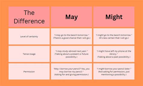 may” vs “might” what s the difference