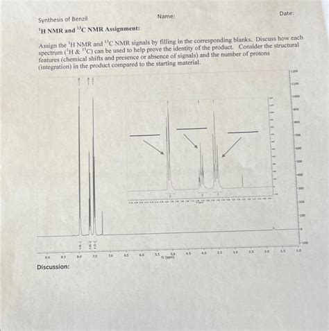 Solved Date Synthesis Of Benzil Name 1h Nmr And 13c Nmr