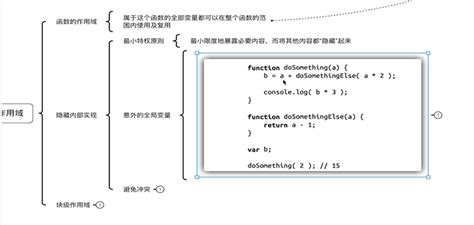 前端学习笔记202310学习笔记第一百零伍天 你不知道的js之8 前端导师歌谣 博客园
