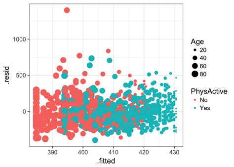 Index R Statistics At Alyssa Wekey Blog