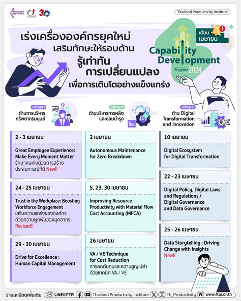 เร่งเครื่ององค์กรยุคใหม่ เสริมทักษะให้รอบด้าน รู้เท่าทันการเปลี่ยนแปลง