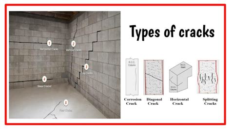 Concrete Cutting Melbourne Common Types Of Concrete C