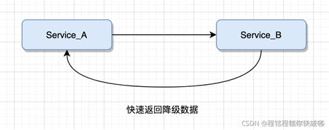 bibianeruby bibianerubytwitter mob6454cc78d412的技术博客 51cto博客