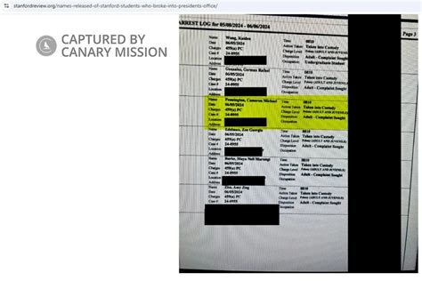 Cameron Michael Pennington Canary Mission