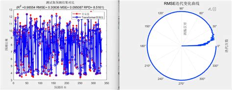 基于transformer多变量回归预测多输入单输出附matlab代码transfomer多变量 Csdn博客