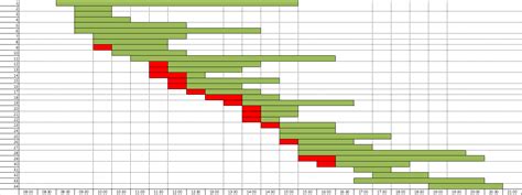 Qlik Sense Gantt Chart Ponasa
