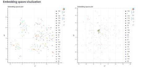 pytorch metric learning part ii analyzing embeddings with vectory pento blog