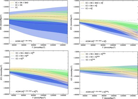 Gp Reconstructions Of Ft With The Rational Quadratic Kernel Function