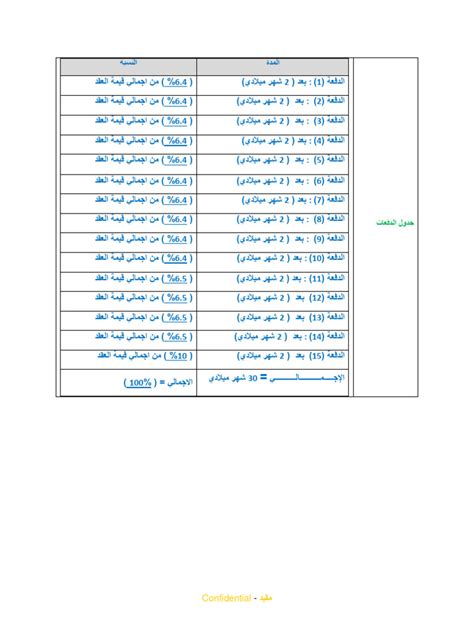 جدول الدفعات 2 Pdf