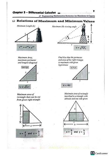 Maximum Maxima And Minima For Differential Calculus Shortcut
