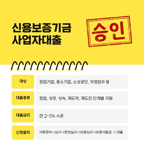 신용보증기금 사업자대출 정부정책자금 서류 금리 알아보자 네이버 블로그