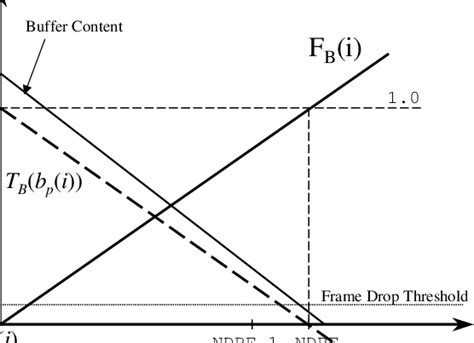 Bitrate Service Function And Penalty Term Download Scientific Diagram