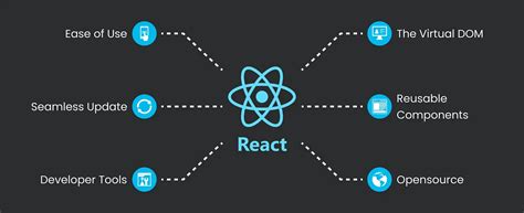 Setting Up A Nodejs Backend For Your React Application By Ayusharpcoder Medium