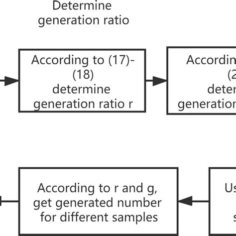 Generated Data Of Ada Incvae Algorithm Download Scientific Diagram