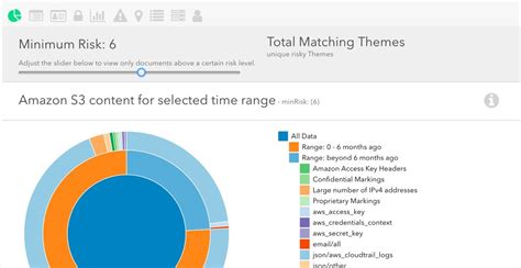 aws launches amazon macie for ml based data enterprise leak prevention