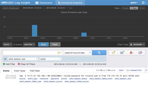 Log Insight Use Case Authentication Logs SFlanders