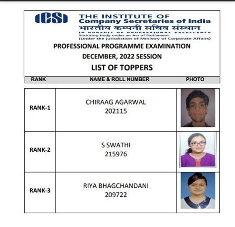 Icsi Cs Professional And Executive Examination Toppers List 2022 Know