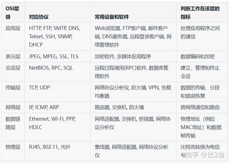 终于搞懂OSI 知乎