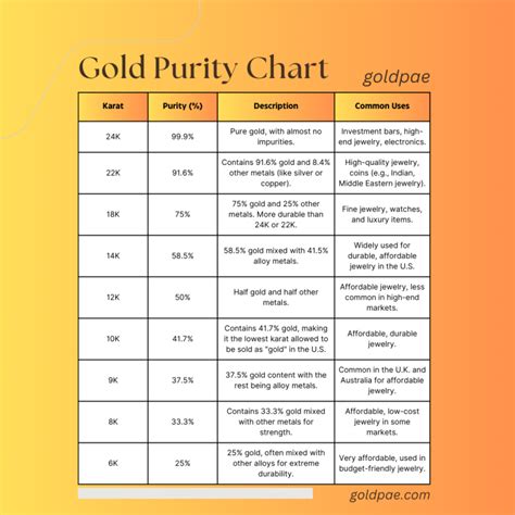 Gold Selling Calculator Scrap Gold Profit Calculator Live Price