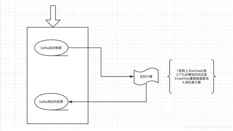 文本相似性处理好比论文查重 文本相似性查询权重问题 CSDN博客