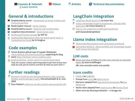 Neo4j Graph Db And Llmgraphs And Genai Introduction And Cheatsheetpdf