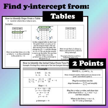 Initial Value Y Intercept Th Grade Math Quick Reference Sheet