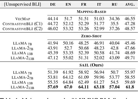 Table 1 From Self Augmented In Context Learning For Unsupervised Word