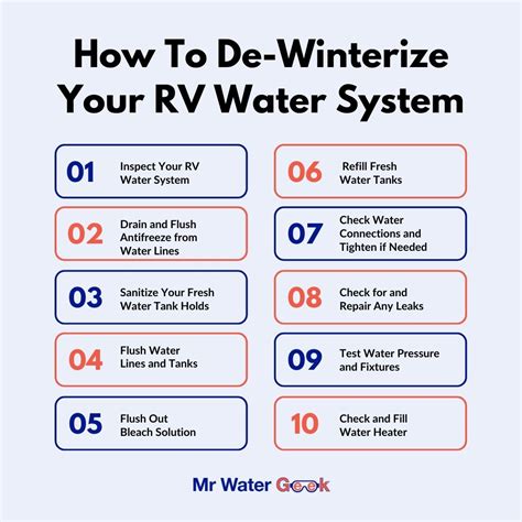All The Details On How To De Winterize Your Rv Water System
