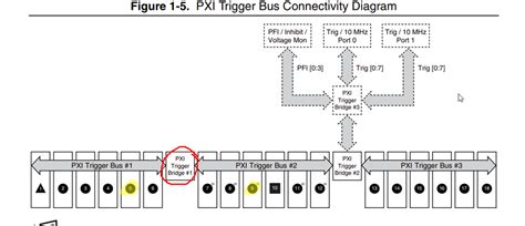 solved route started event from generator to scope via backplane ni community