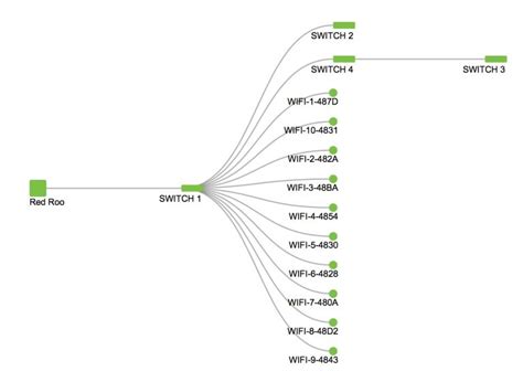 Visio Stencils Now Available Cisco Meraki Blog Visio Stencils Now Available Cisco Meraki Blog