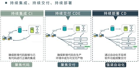 敏捷实践 极限编程Extreme programmingXP 知乎
