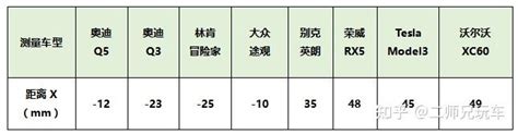 雨刮你真的懂了吗？实测告诉你雨刮那些你不知道的事儿 知乎